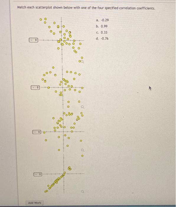 Solved Match each scatterplot shown below with one of the | Chegg.com