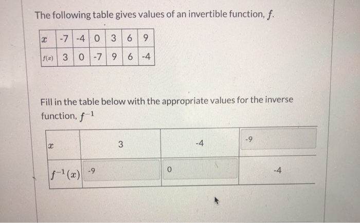 Solved The following table gives values of an invertible | Chegg.com