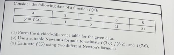 Solved The following tabulated function is a polynomial. | Chegg.com