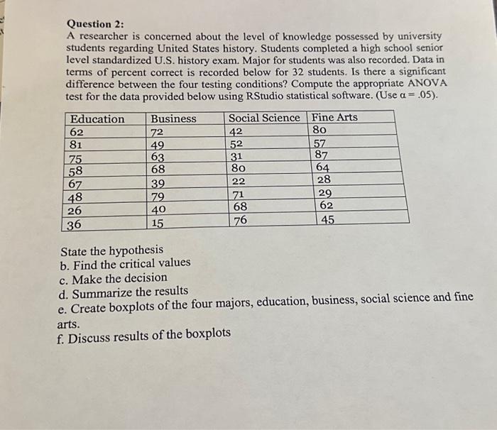 Solved Question 2: A researcher is concerned about the level | Chegg.com