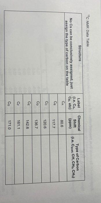 Solved 13C NMR Data Table Structure Label (i.e. CA, CB, etc) | Chegg.com