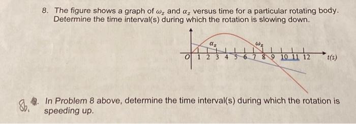 Solved 8. The figure shows a graph of w, and a, versus time | Chegg.com