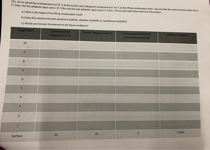 Solved 19.) An air parcel has a temperature of 20 "C at the | Chegg.com