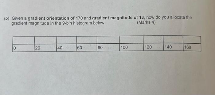 Solved Given a gradient orientation of 170 and gradient | Chegg.com