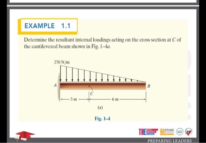 Solved EXAMPLE 1.1 Determine the resultant internal loadings | Chegg.com