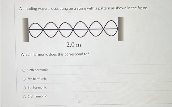 Solved A standing wave is oscillating on a string with a | Chegg.com