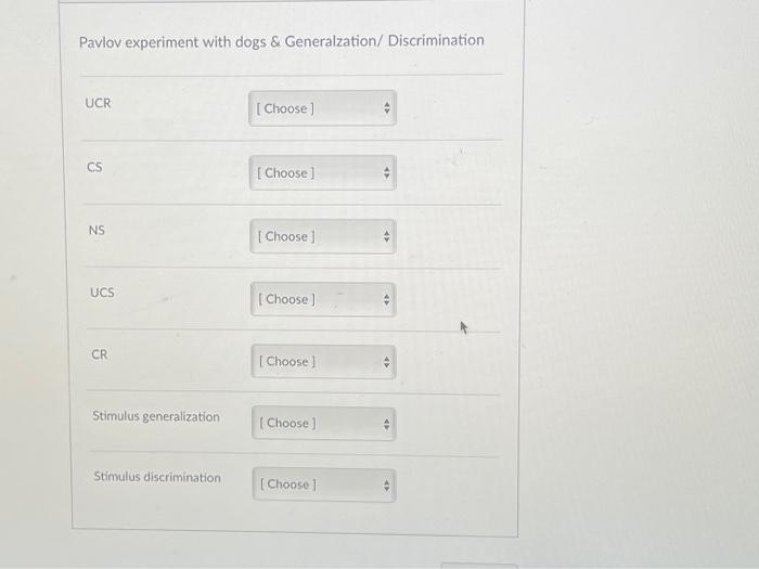 Solved Pavlov experiment with dogs & Generalzation/ | Chegg.com