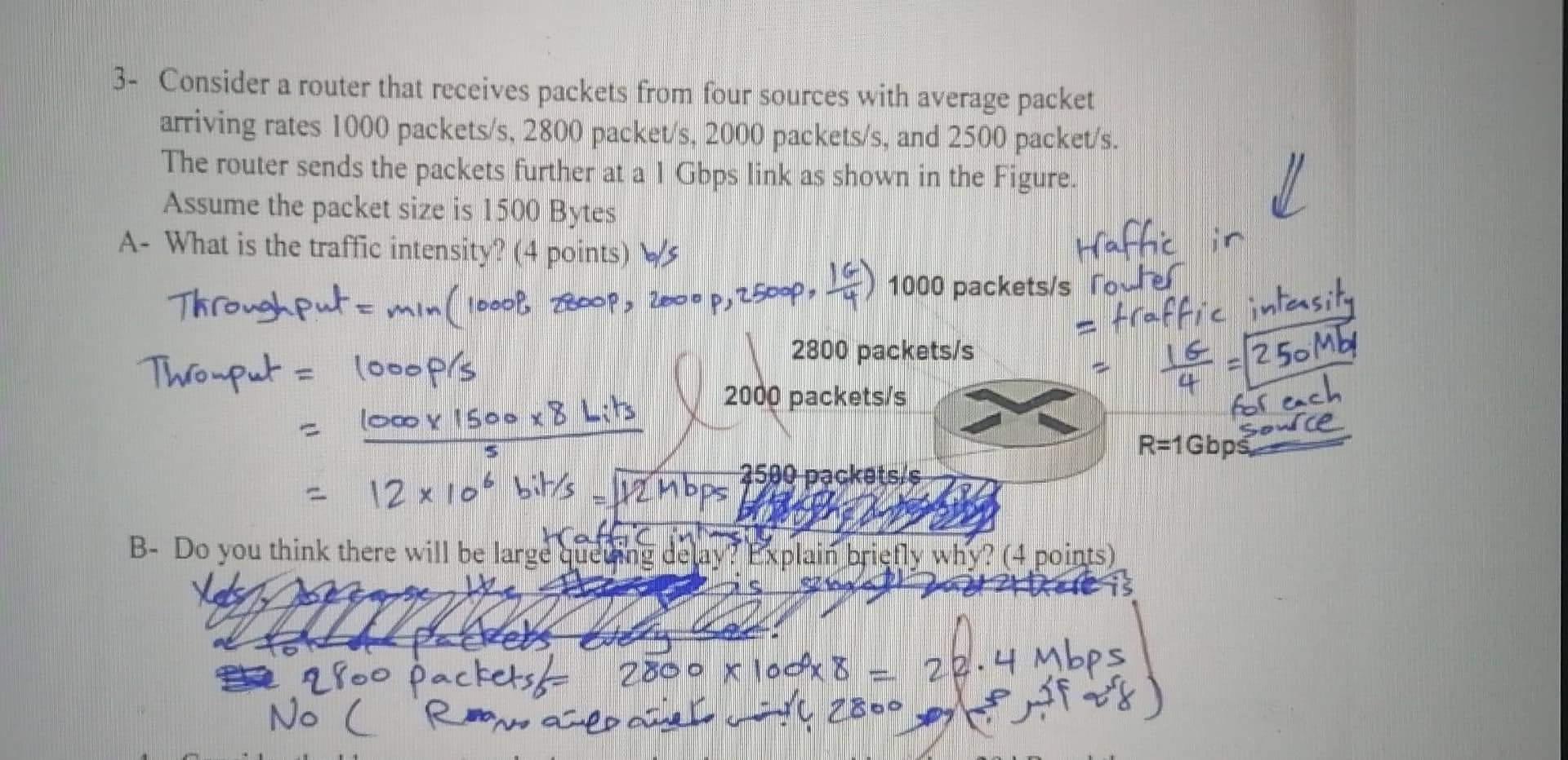 Solved 3- Consider a router that receives packets from four | Chegg.com