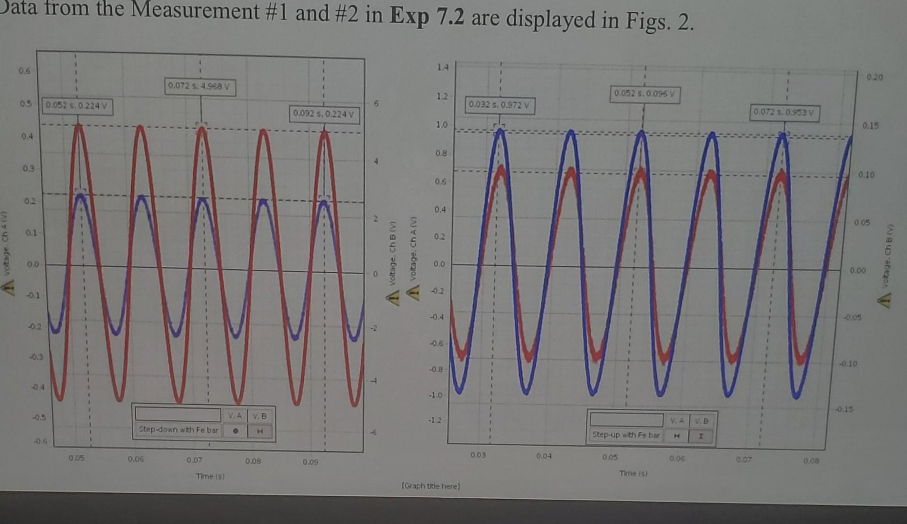 Solved Jata from the Measurement \#1 and \#2 in Exp 7.2 are | Chegg.com
