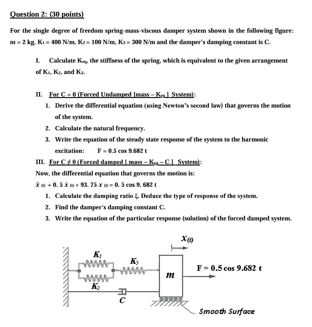 Solved For the single degree of freedom spring-mass-viscous | Chegg.com
