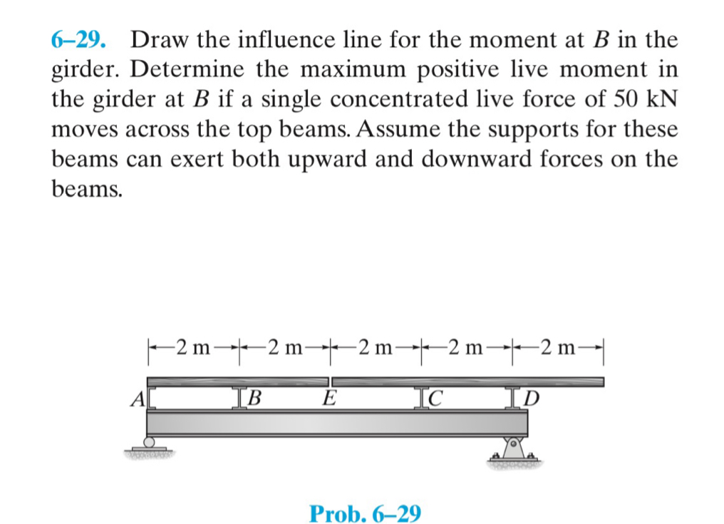 Solved 6-29. ﻿Draw the influence line for the moment at B | Chegg.com