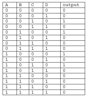 Solved Create and draw the digital circuit with the truth | Chegg.com