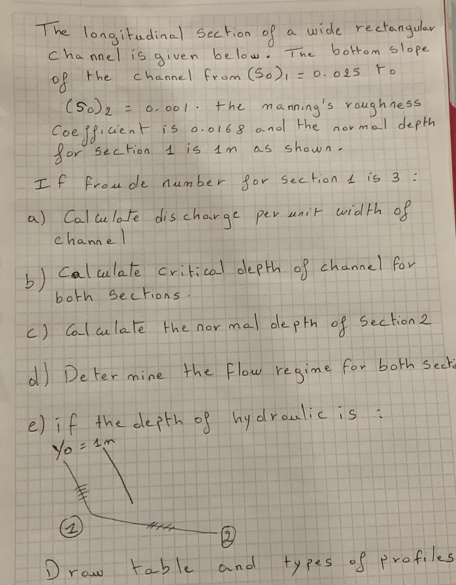 Solved The longitudinal section of a wide rectangular | Chegg.com