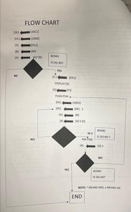 Please read and carefully analyze each question. The | Chegg.com