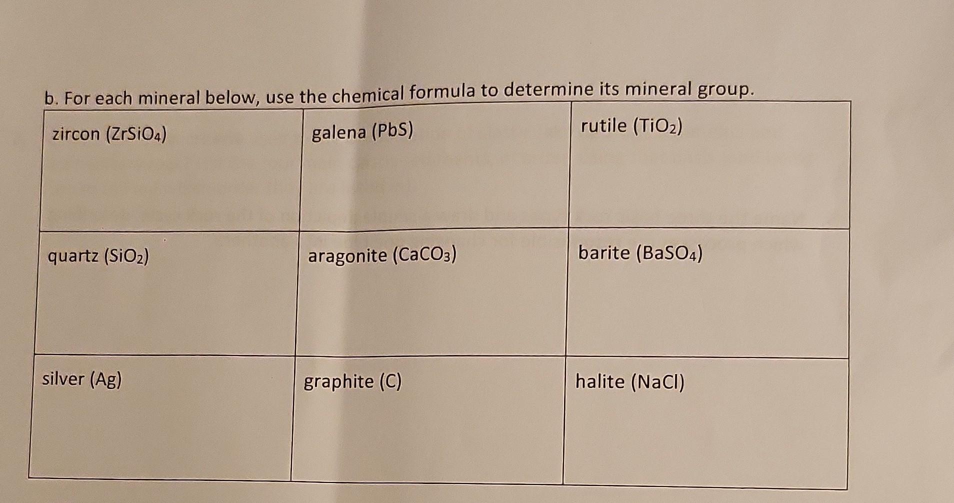 Solved b. For each mineral below, use the chemical formula | Chegg.com