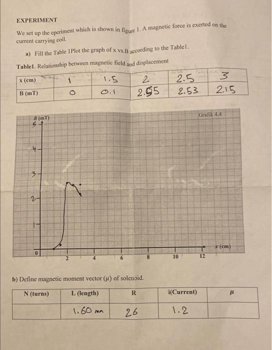 Solved EXPERIMENT We set up the eperiment which is shown in | Chegg.com