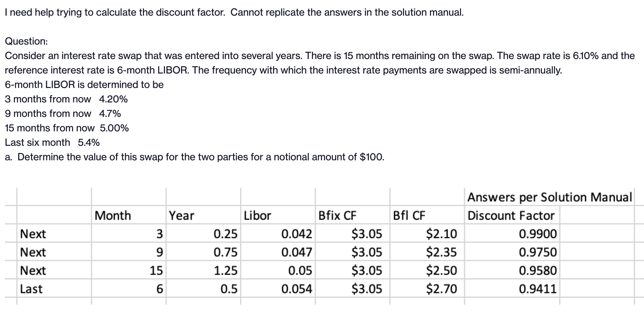Solved Need help calculating the discount factor. See | Chegg.com Solved Need help calculating the discount factor. See | Chegg.com