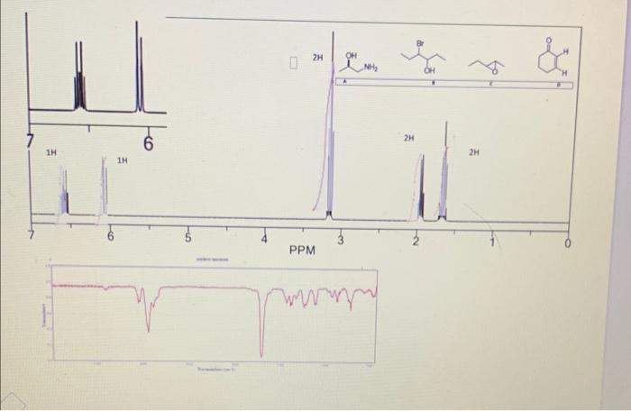 Solved PART 1A: NMR COMPLEX SPLITTING AND SIGNAL MATCHING | Chegg.com