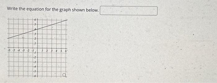 Solved Write the equation for the graph shown below. | Chegg.com