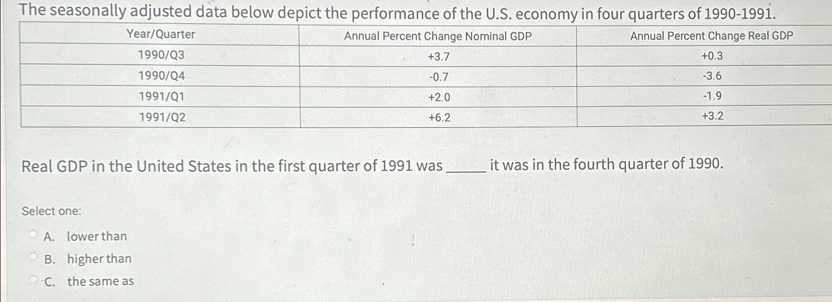 Solved The seasonally adjusted data below depict the | Chegg.com