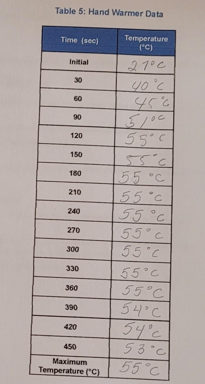 Solved In Experiment 2: Cold Packs vs. Hand Warmers, | Chegg.com
