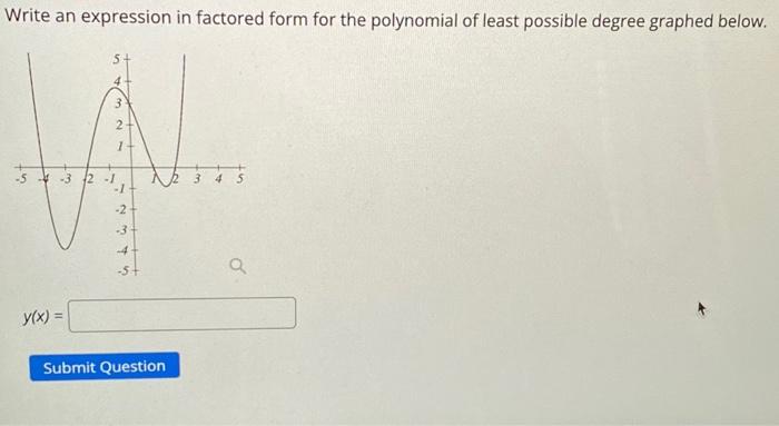 Solved Write an expression in factored form for the | Chegg.com
