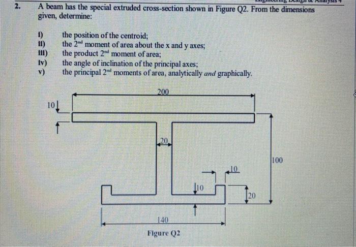 Solved 2. A beam has the special extruded cross-section | Chegg.com