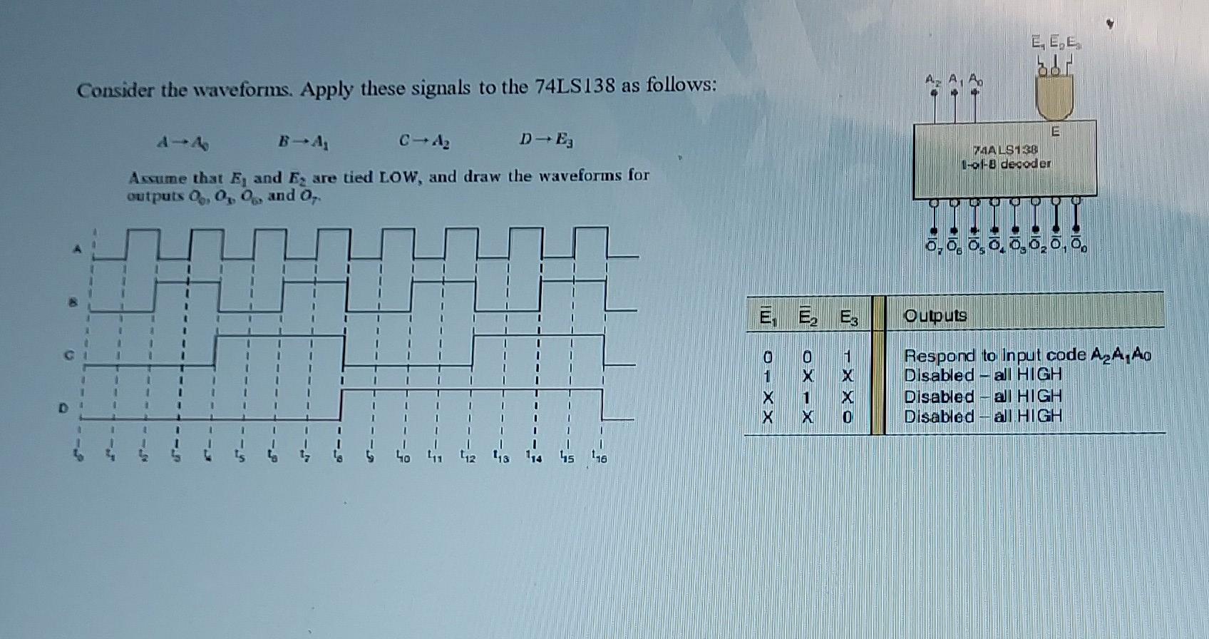Solved Consider the waveforms. Apply these signals to the | Chegg.com