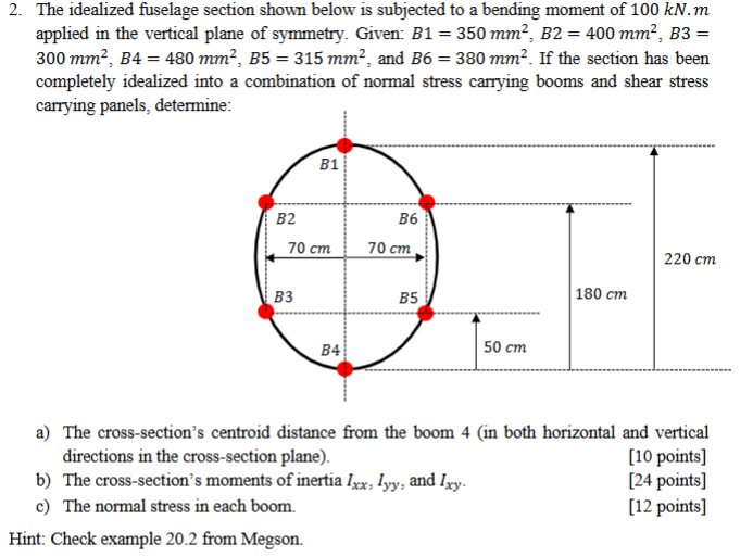 Solved The idealized fuselage section shown below is | Chegg.com