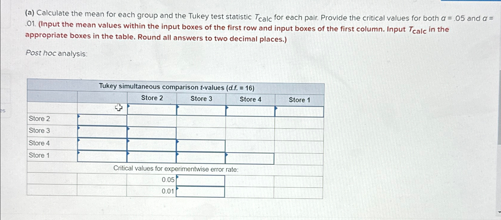 Solved Use MegaStat, MINITAB, or another software package to | Chegg.com