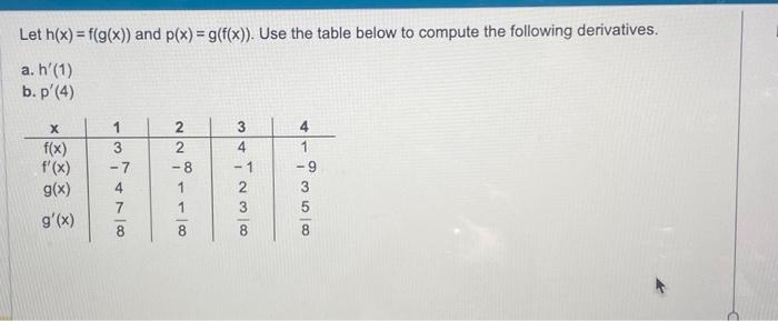 Solved Let h(x)=f(g(x)) and p(x)=g(f(x)). Use the table | Chegg.com