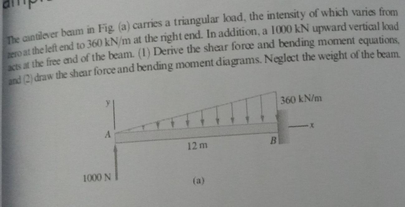 Solved The cantilever beam in Fig. (a) carries a triangular | Chegg.com