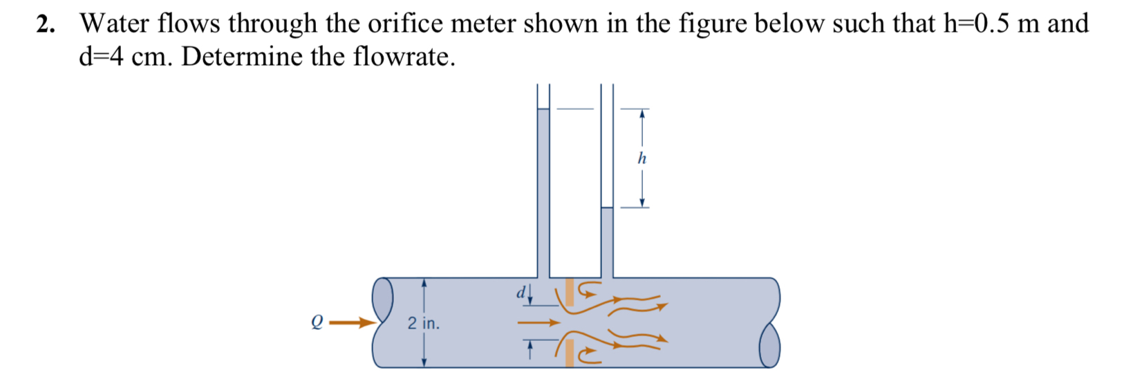 Solved Water flows through the orifice meter shown in the | Chegg.com