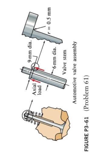 Solved 9. Figure P3−61 shows a valve stem from an engine | Chegg.com