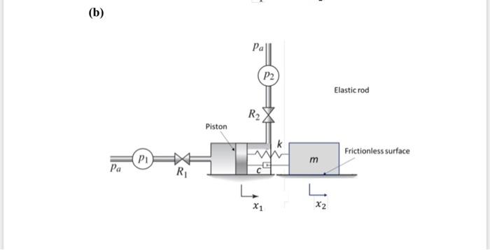 1. [60 points] Consider the piston-mass arrangement | Chegg.com