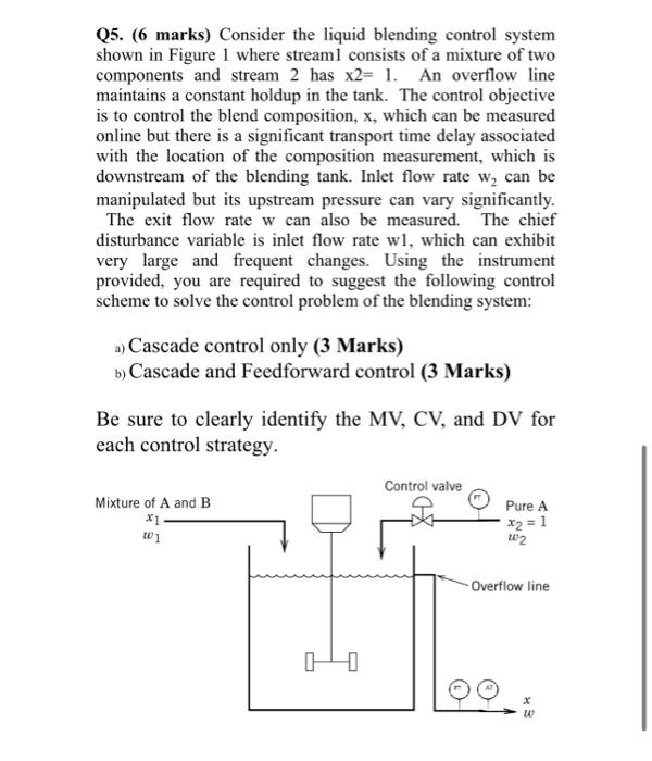 Solved Q5. (6 marks) Consider the liquid blending control | Chegg.com