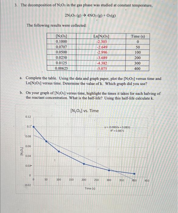 Solved 3. The decomposition of N2O5 in the gas phase was | Chegg.com