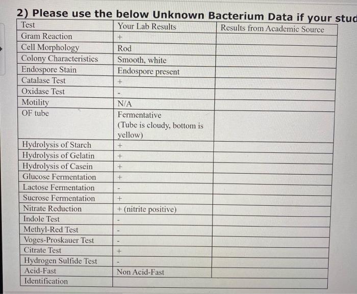 Solved 2) Please use the below Unknown Bacterium Data if | Chegg.com