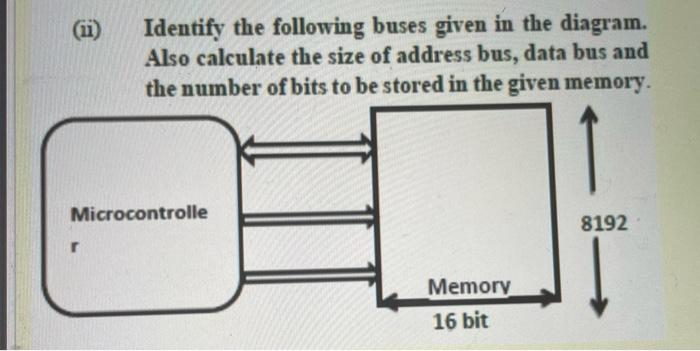 Solved identify the following buses given in the diagram | Chegg.com