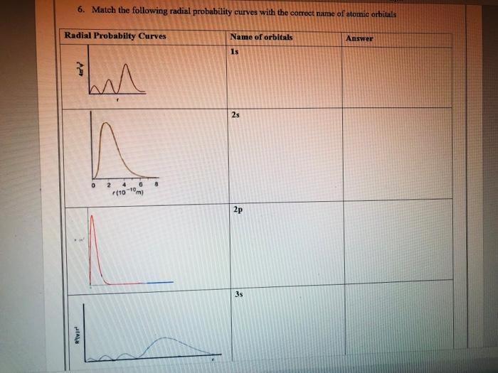 Solved DI 6 6. Use the radial probability distribution graph | Chegg.com