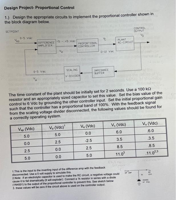 Design Project- Proportional Control 1.) Design the | Chegg.com