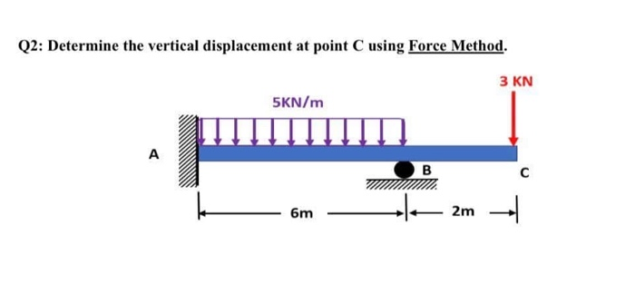 Solved Q2: Determine the vertical displacement at point C | Chegg.com