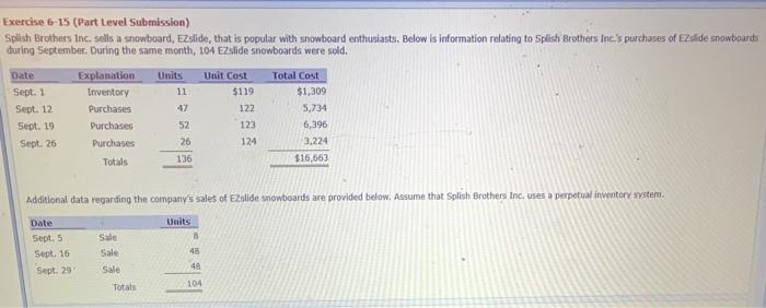 Solved Exercise 6-15 (Part Level Submission) Splish Brothers | Chegg.com