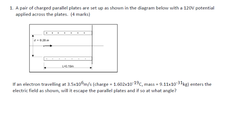 Solved A pair of charged parallel plates are set up as shown | Chegg.com