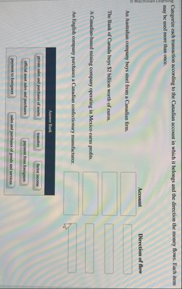 Solved Categorize each transaction according to the Canadian | Chegg.com