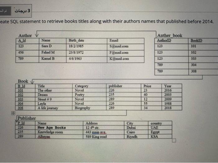 Solved 3 درجات eate SQL statement to retrieve books titles | Chegg.com