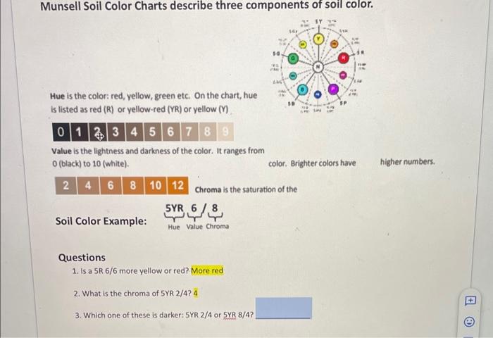 Solved Munsell Soil Color Charts describe three components | Chegg.com