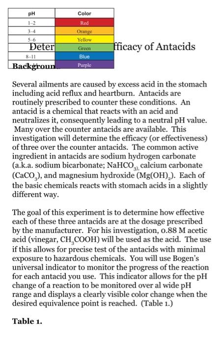 Data Table 11. Show calculation of moles acetic acid, | Chegg.com
