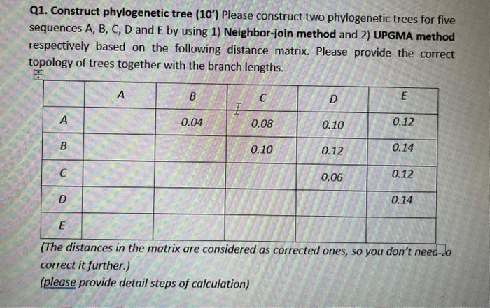 Solved Q1. Construct phylogenetic tree (10′) Please | Chegg.com