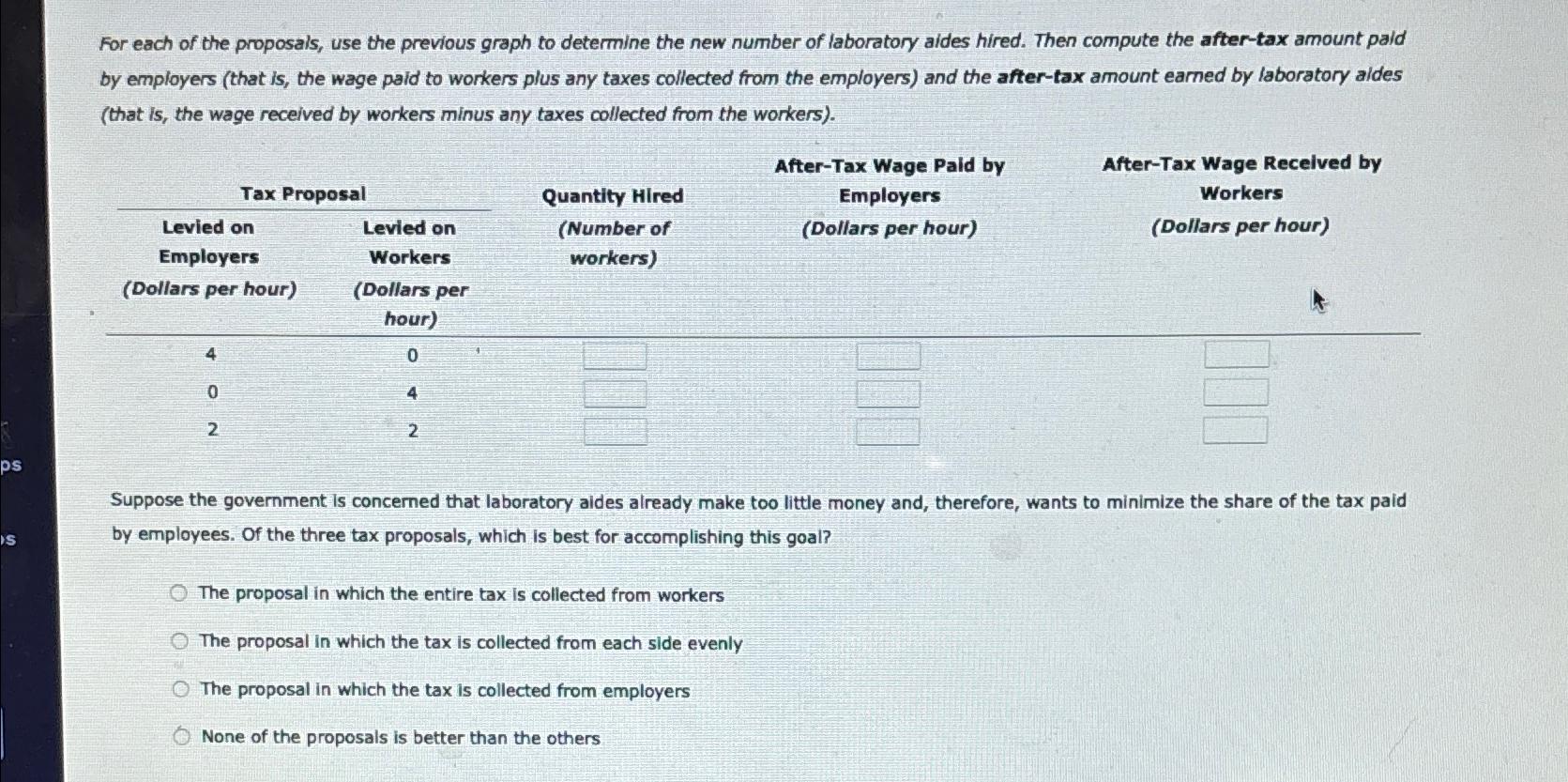 Solved For each of the proposals, use the previous graph to | Chegg.com